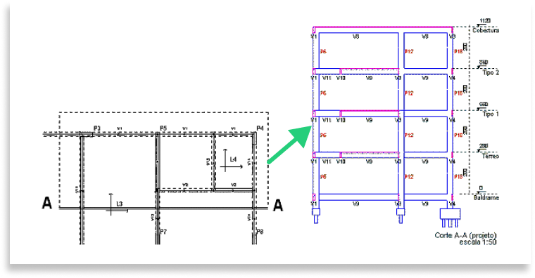 AltoQi - Uma história de desafios e inovação - Parte 1: Eberick