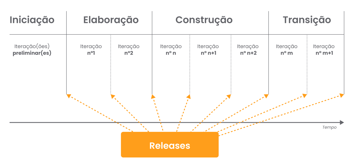 AltoQi - Uma história de desafios e inovação - Parte 6: QiBuilder