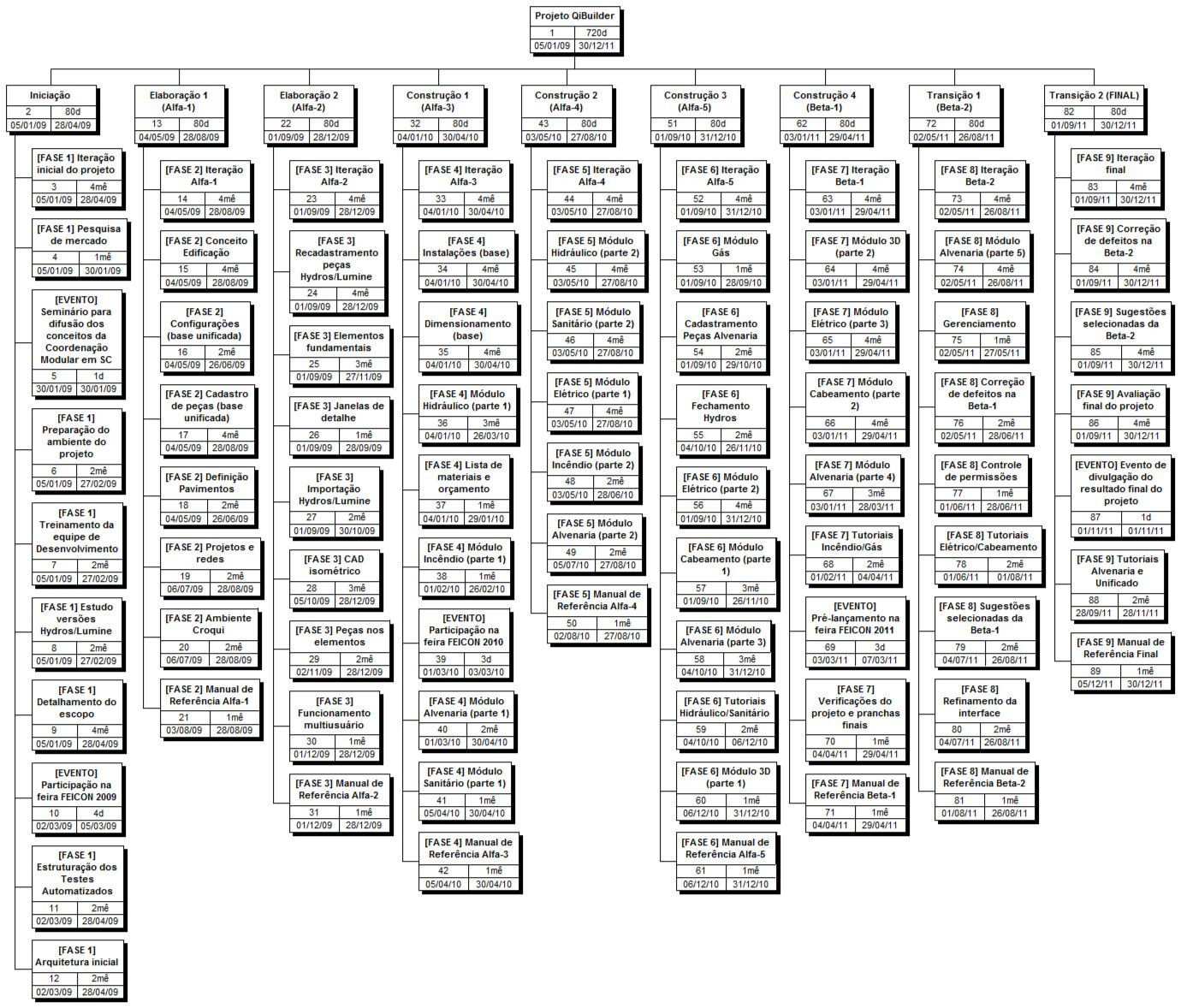 AltoQi - Uma história de desafios e inovação - Parte 6: QiBuilder