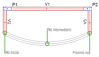 Eberick: como o software de projeto estrutural evoluiu em duas décadas
